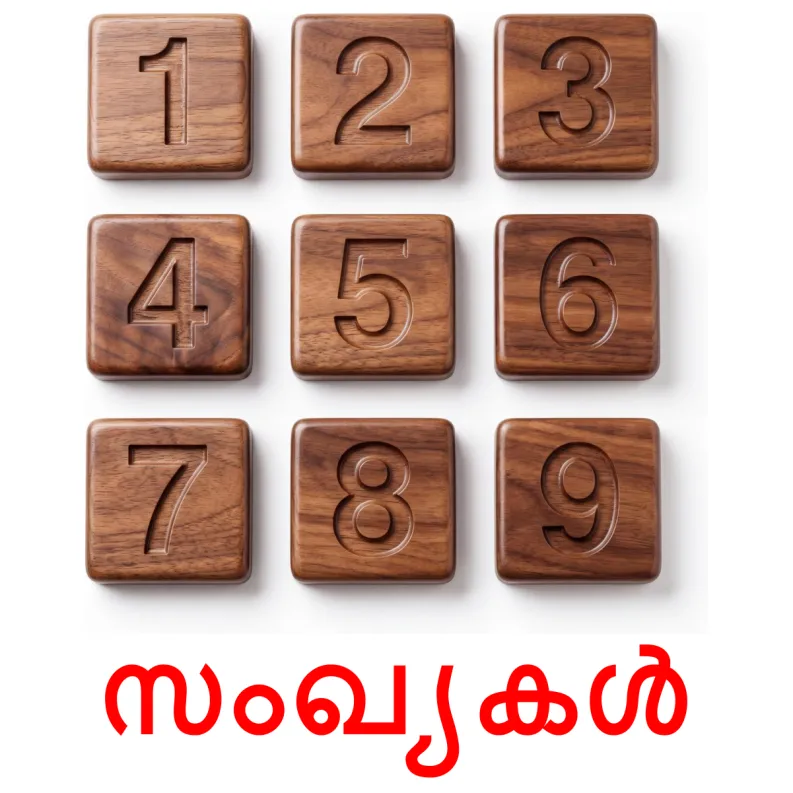 36 FREE Classroom objects Flashcards in 4 PDF formats | Malayalam Pictures